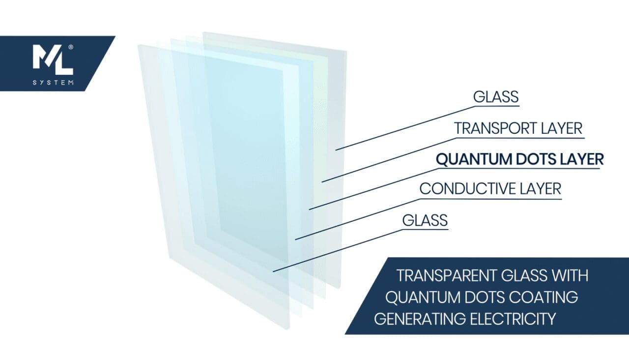 Transparent PV | The Glass Company